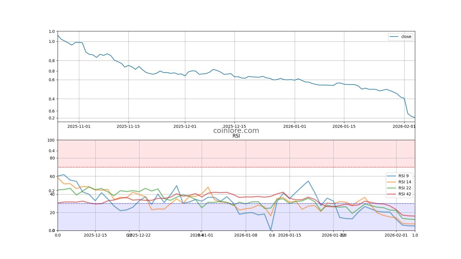 발란서 RSI indicator