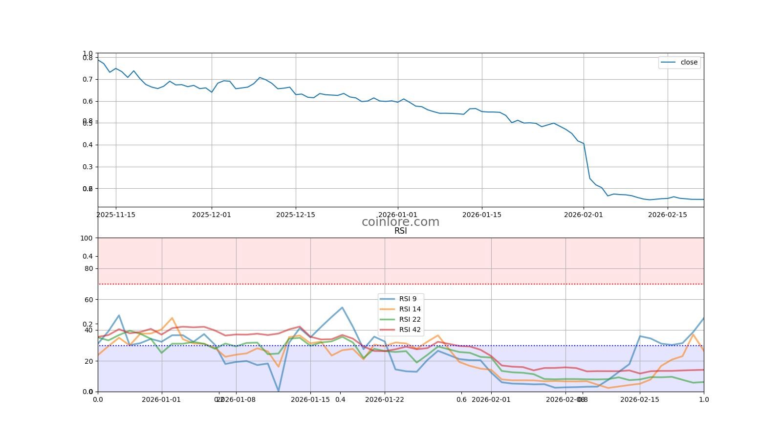 발란서 RSI indicator