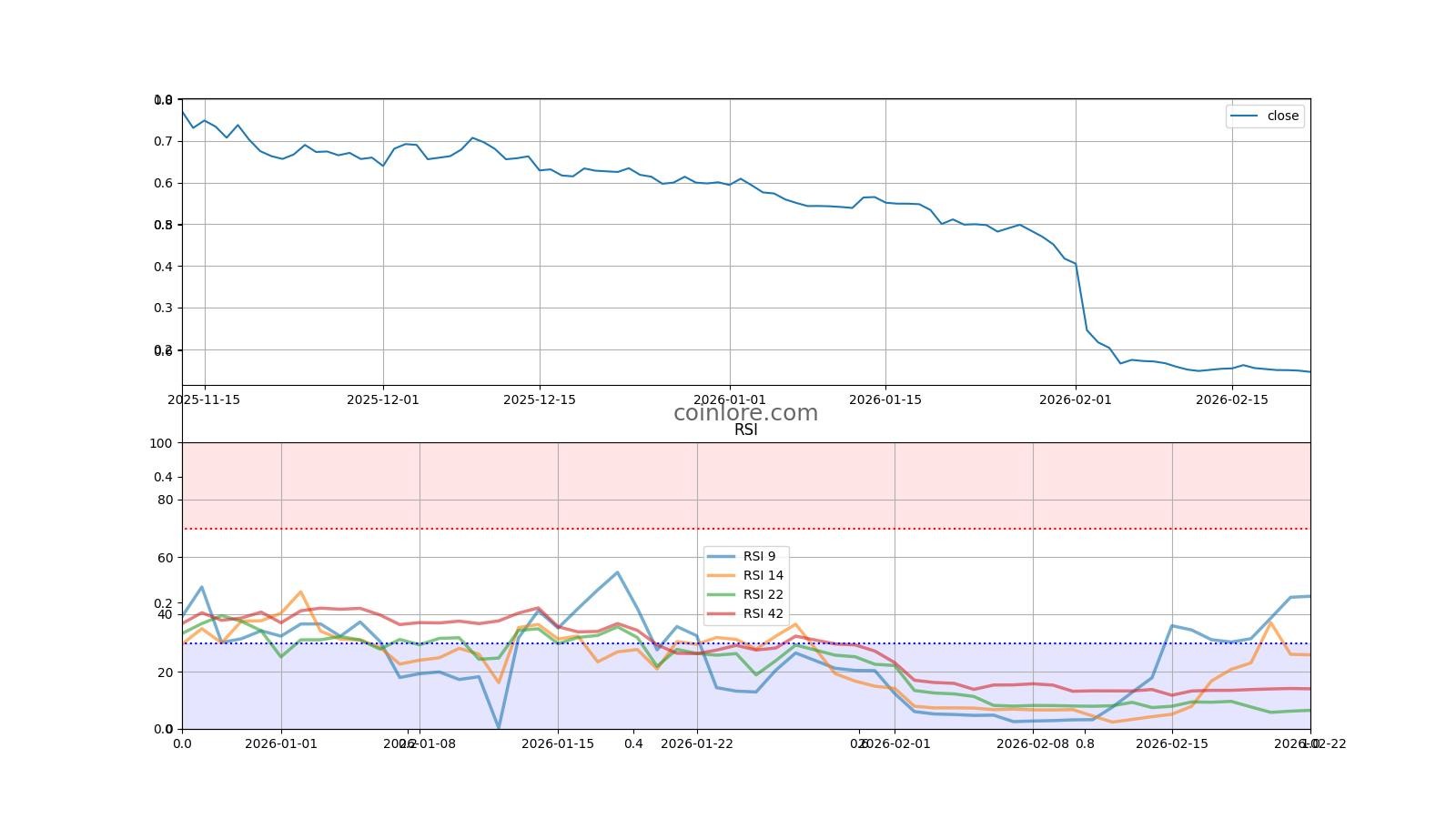 Balancer RSI indicator