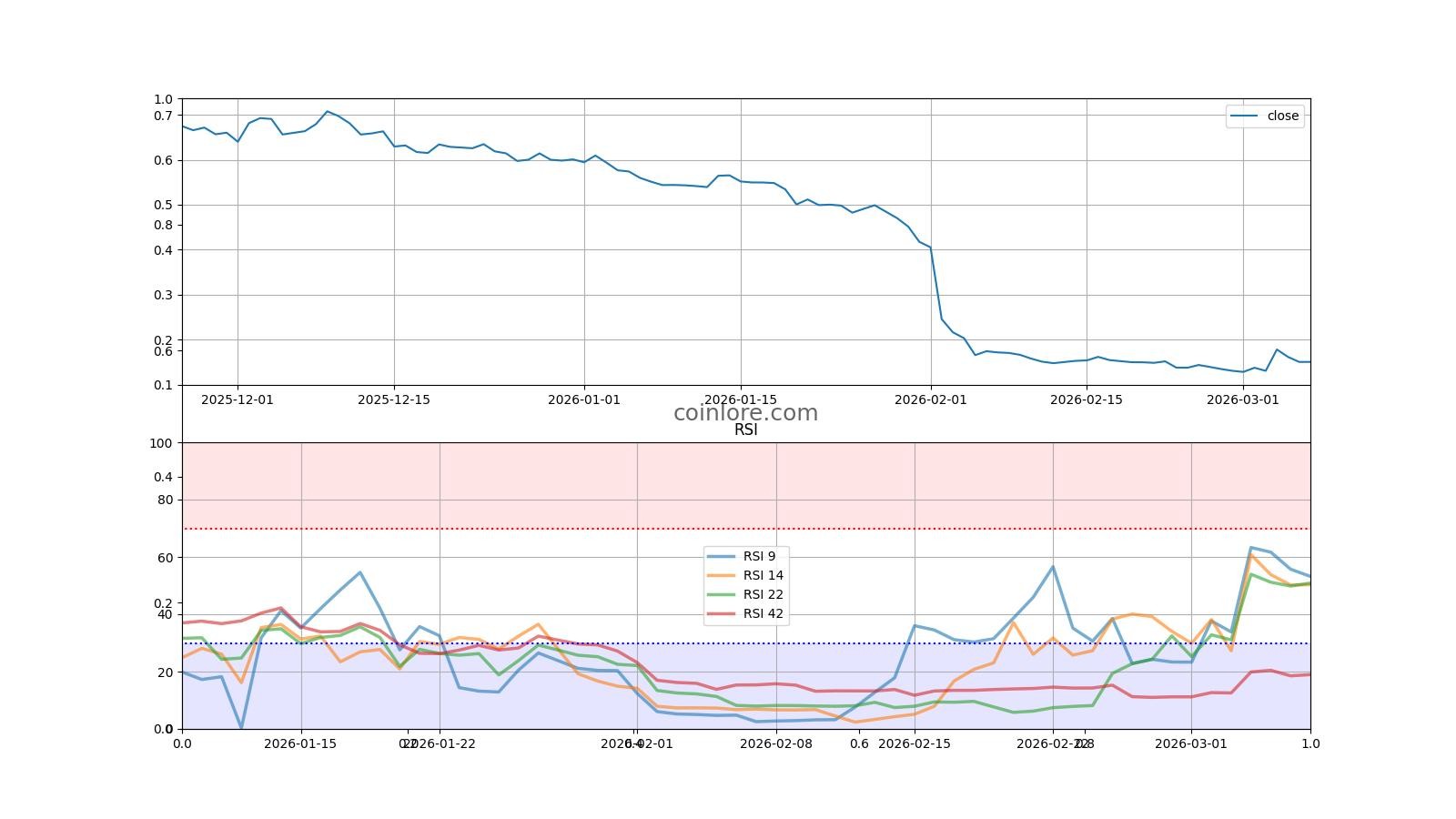 발란서 RSI indicator