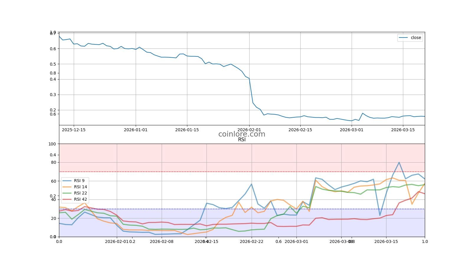 Balancer RSI indicator