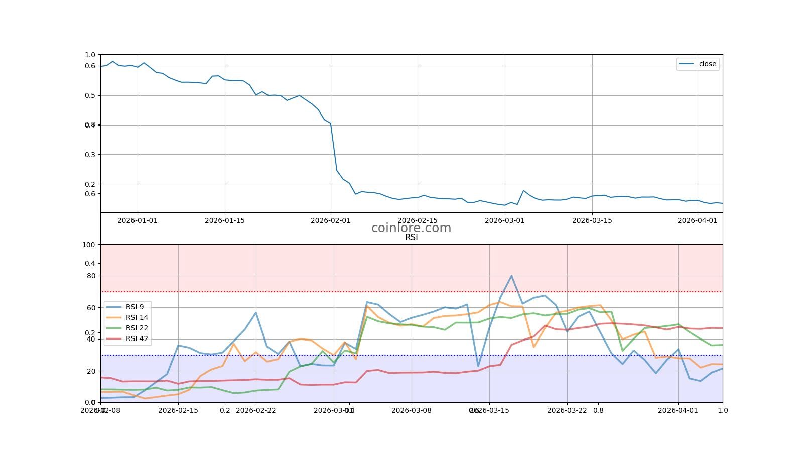 Balancer RSI indicator