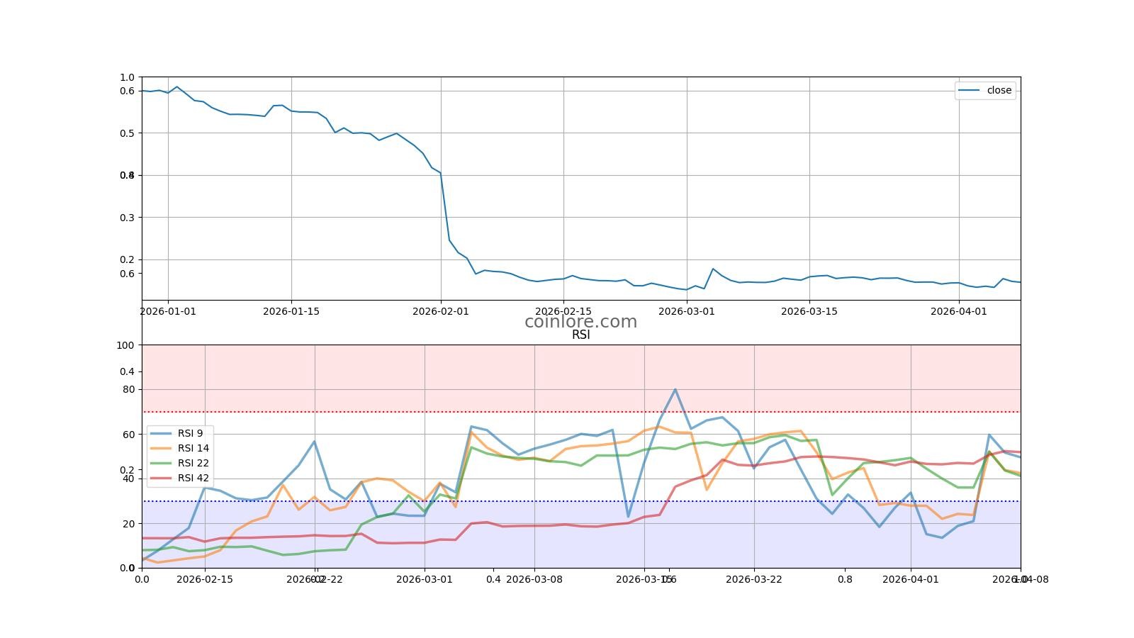 발란서 RSI indicator