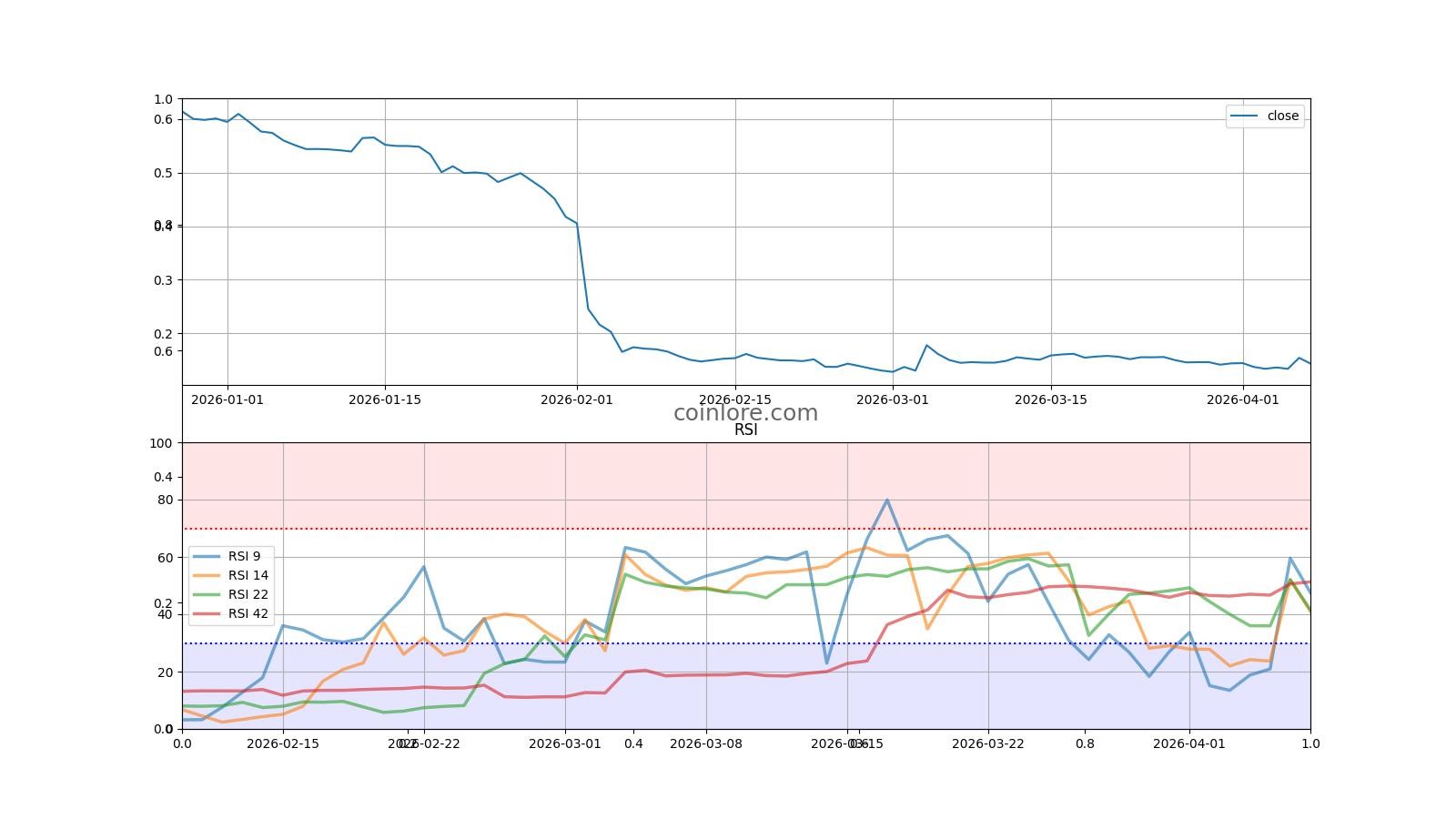 Balancer RSI indicator