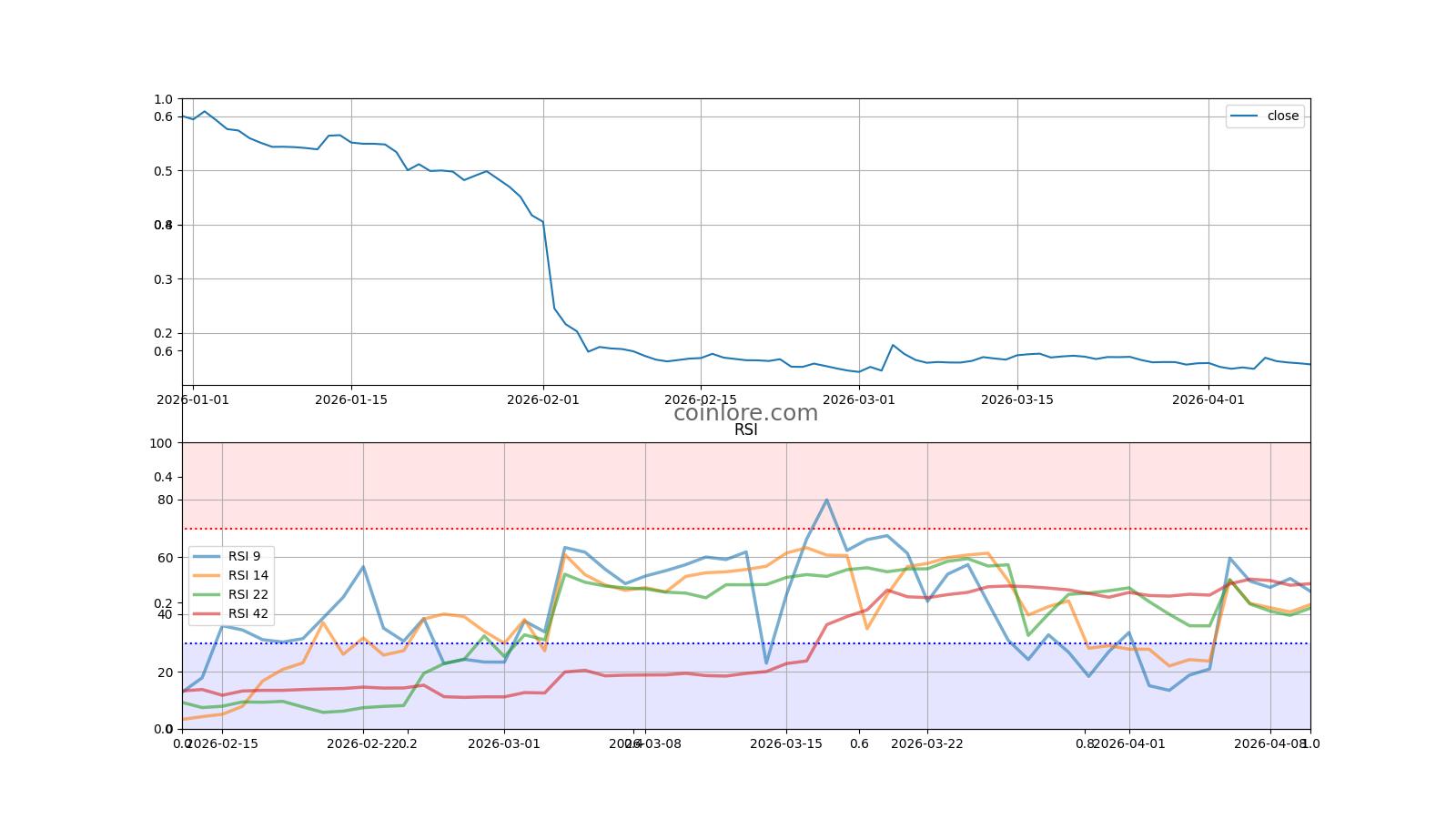 Balancer RSI indicator