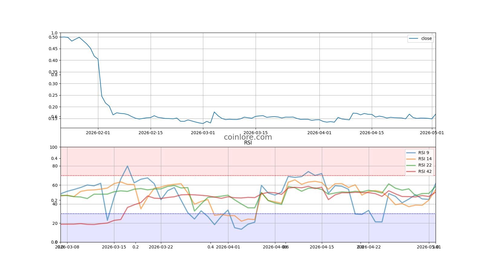 Balancer RSI indicator