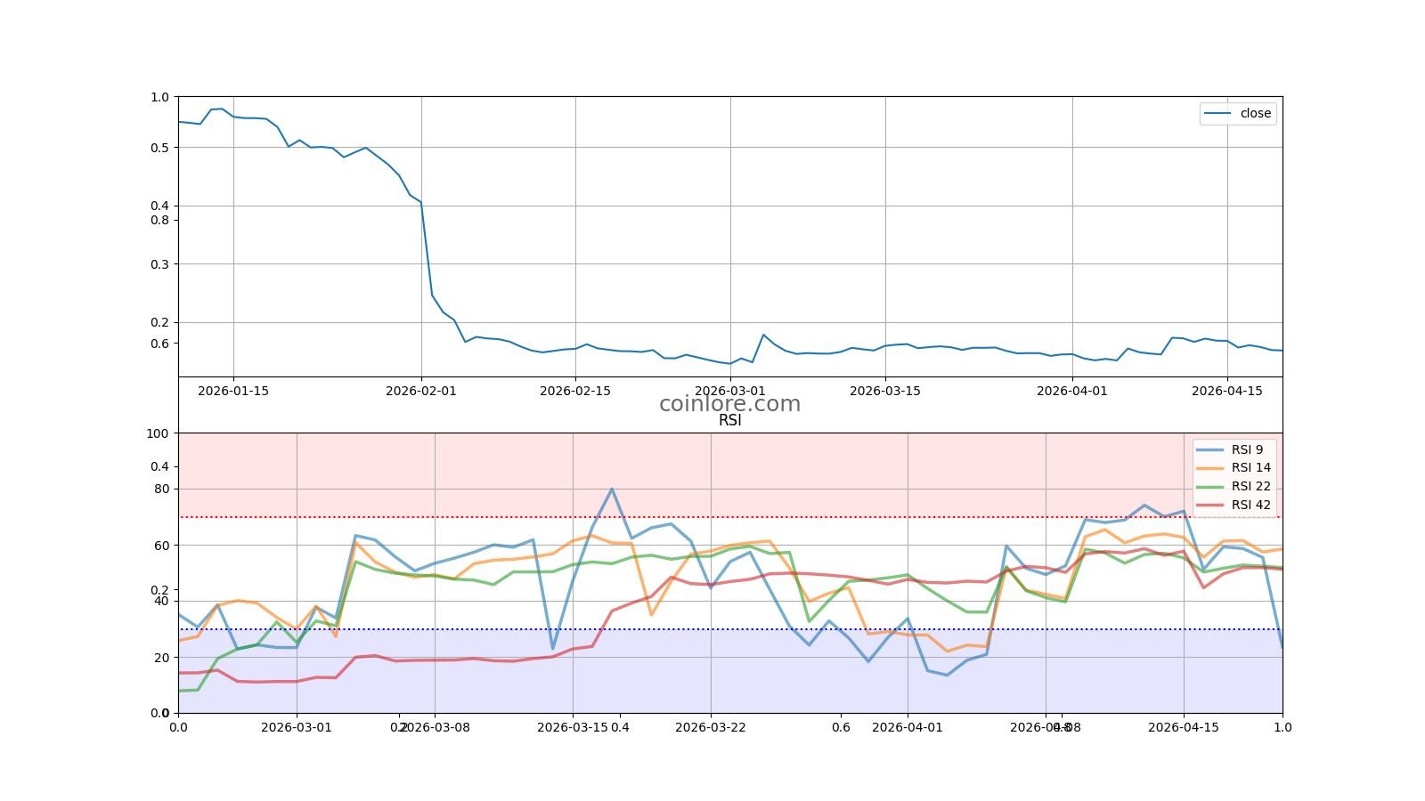 Balancer RSI indicator