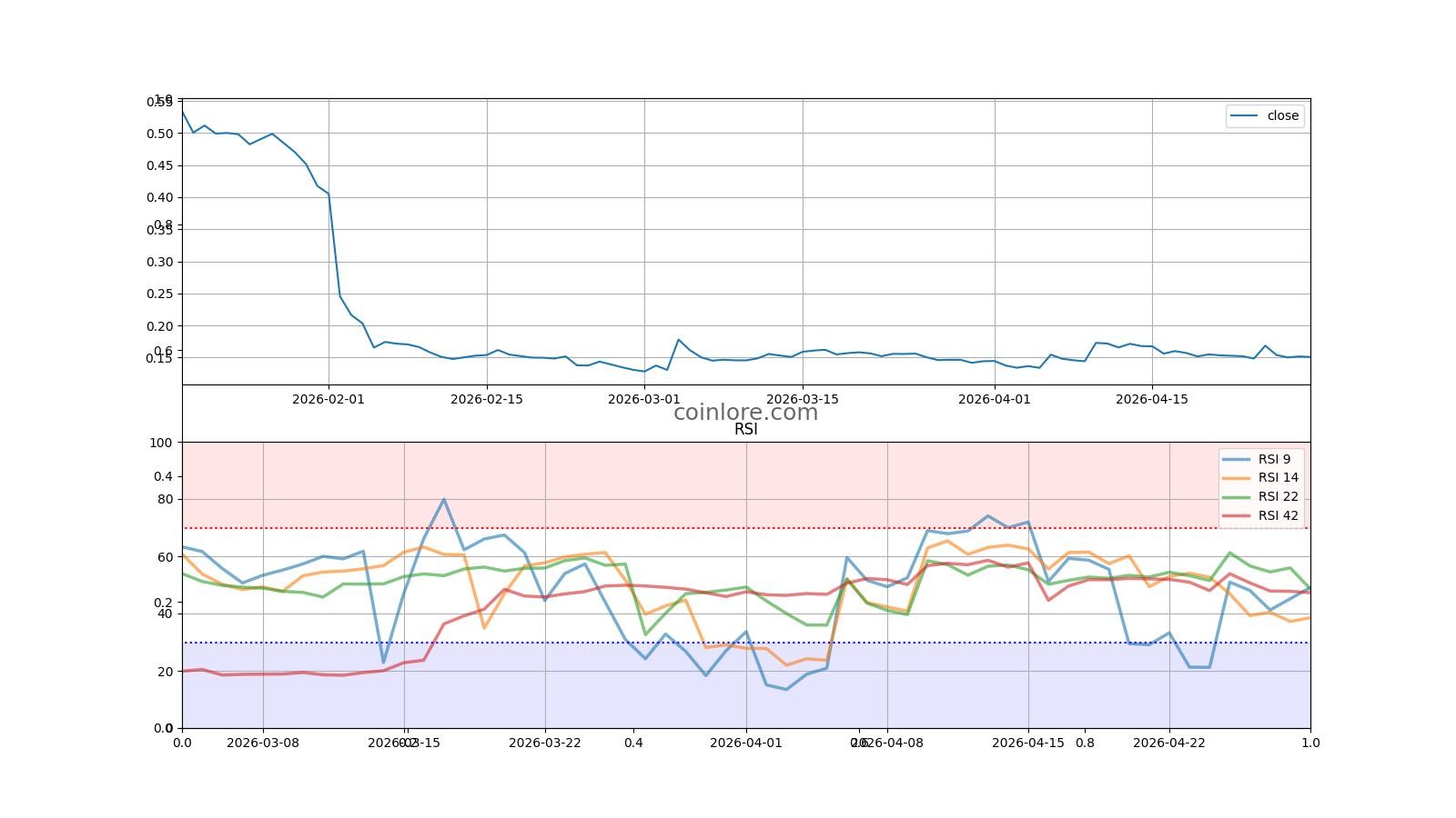 Balancer RSI indicator