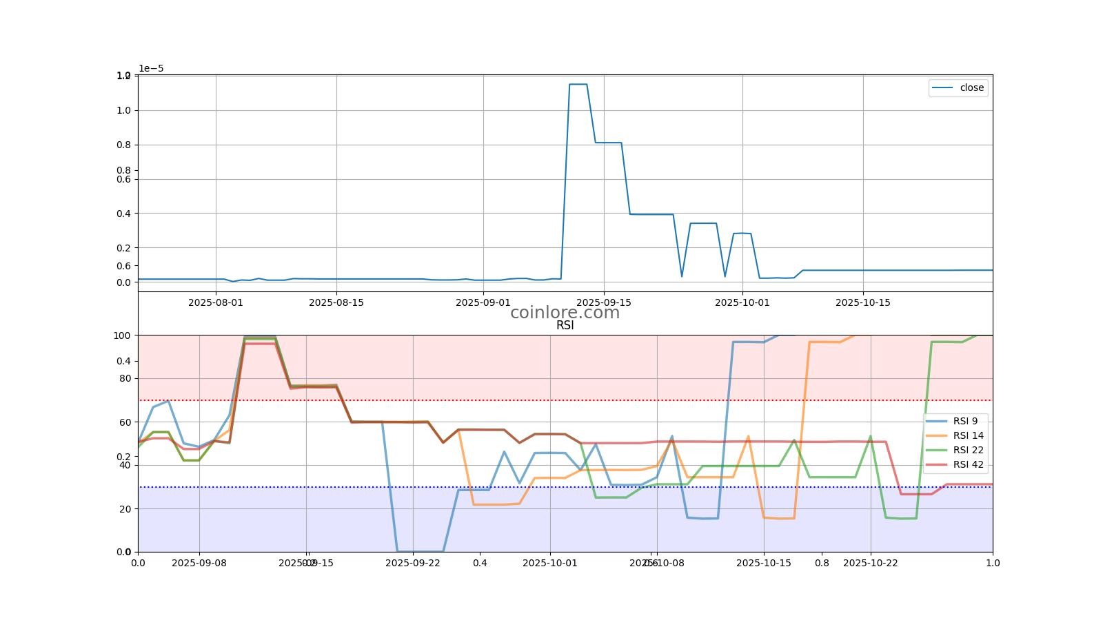 BallSwap RSI indicator