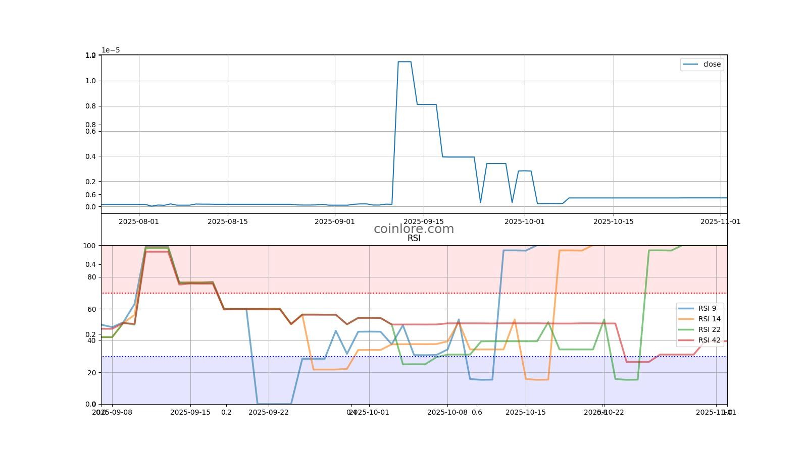 BallSwap RSI indicator
