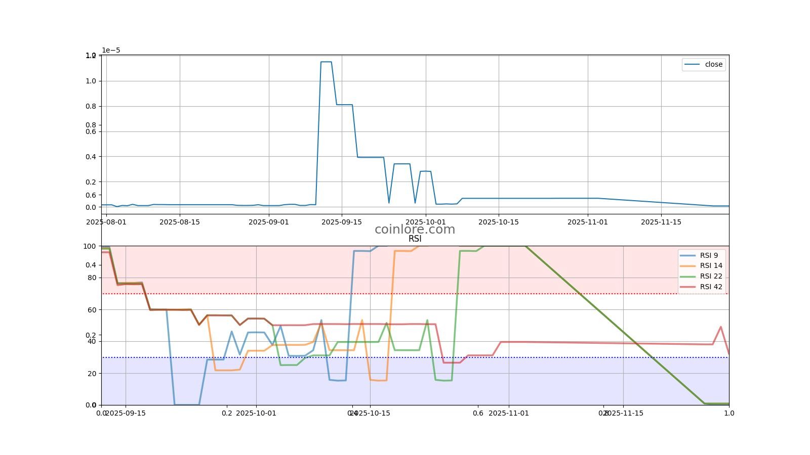 BallSwap RSI indicator