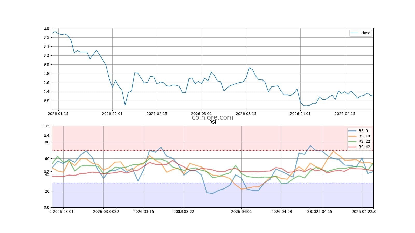 BAlpha RSI indicator