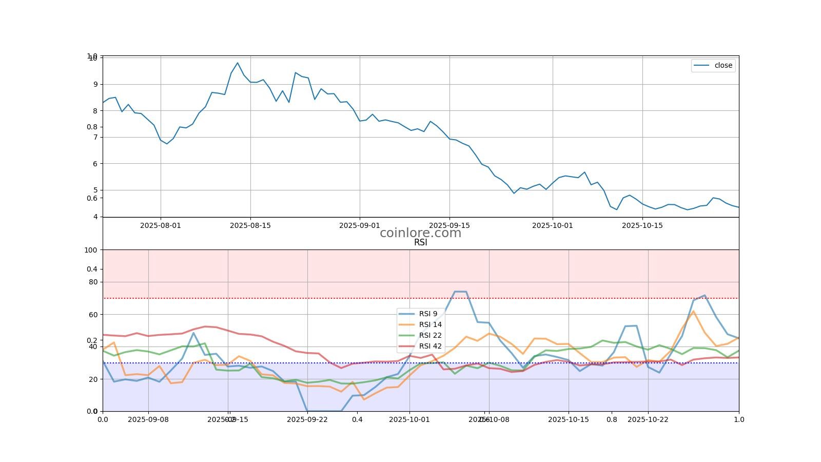 BAlpha RSI indicator