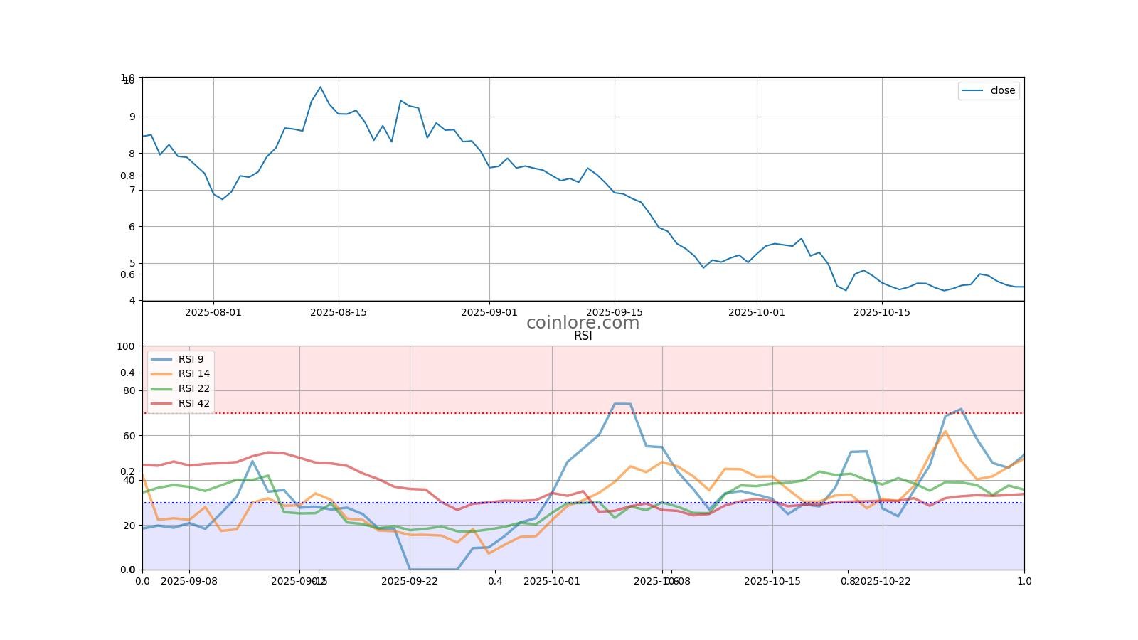 BAlpha RSI indicator