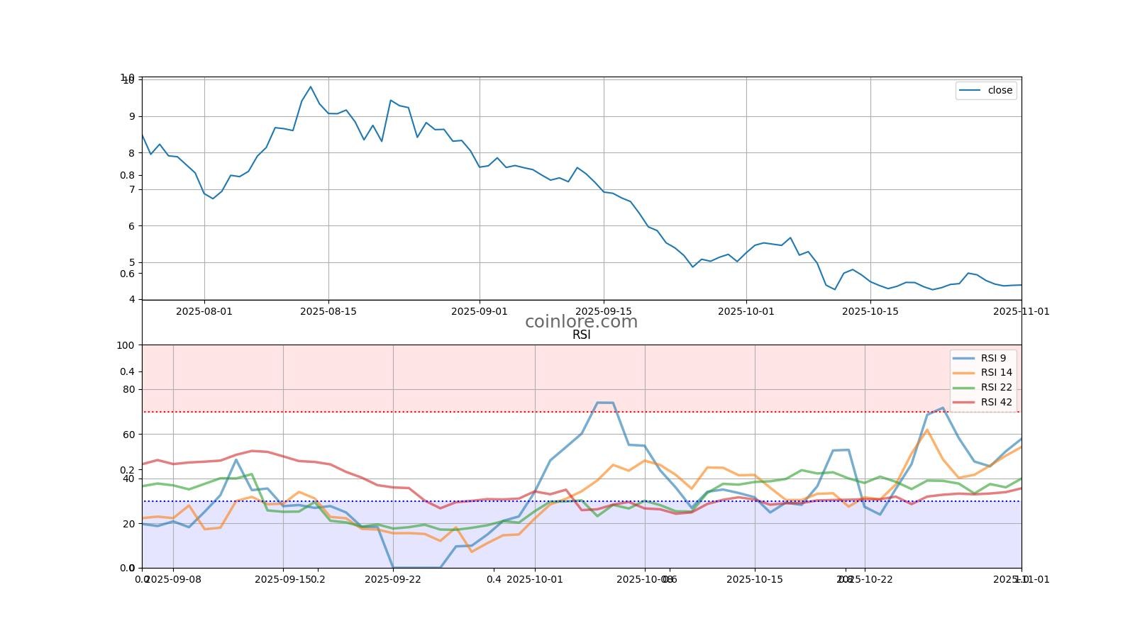 BAlpha RSI indicator