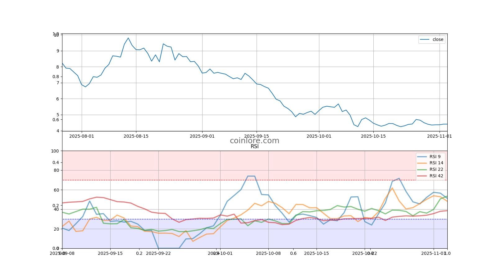 BAlpha RSI indicator