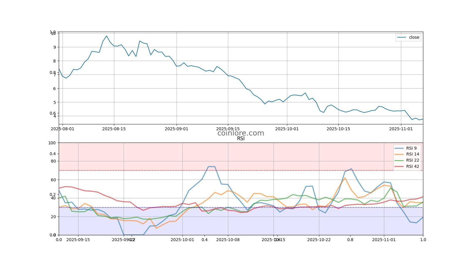 BAlpha RSI indicator
