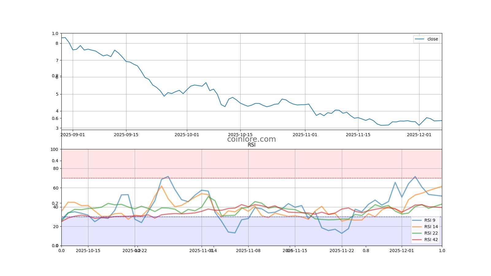 BAlpha RSI indicator