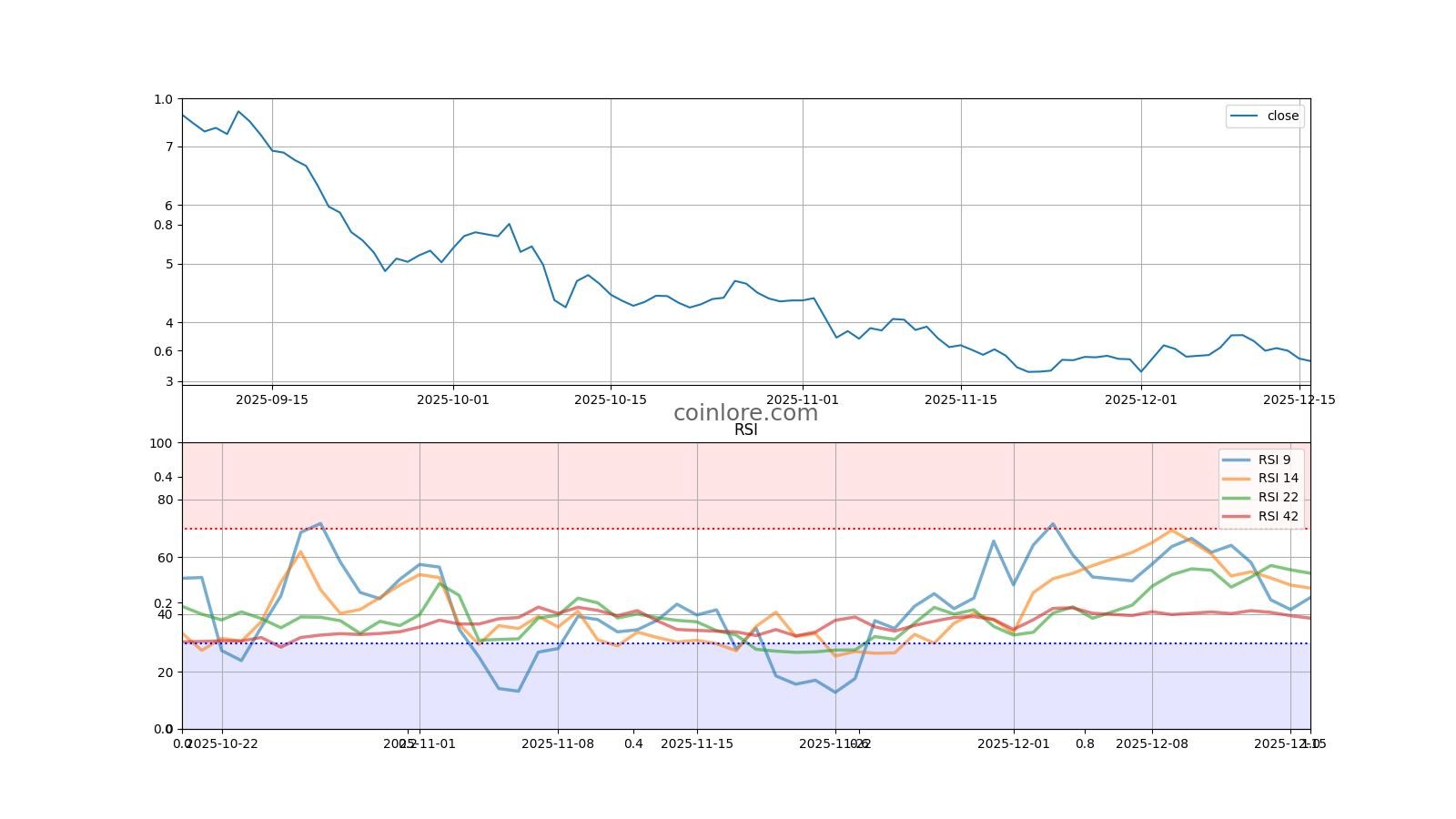 BAlpha RSI indicator