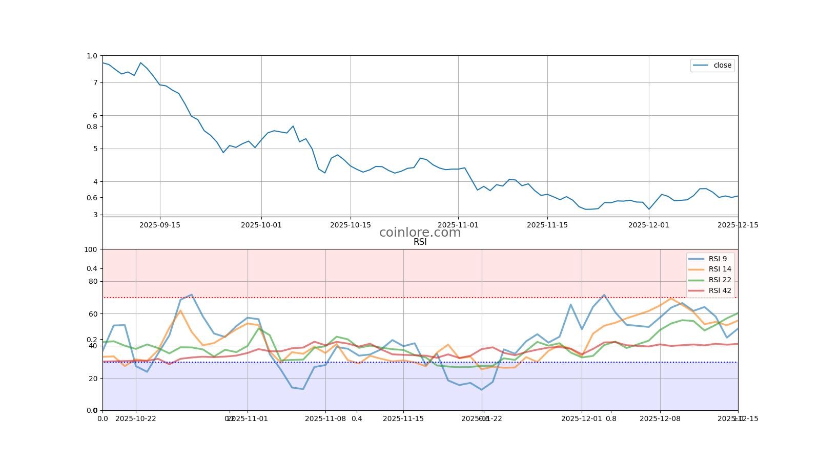 BAlpha RSI indicator