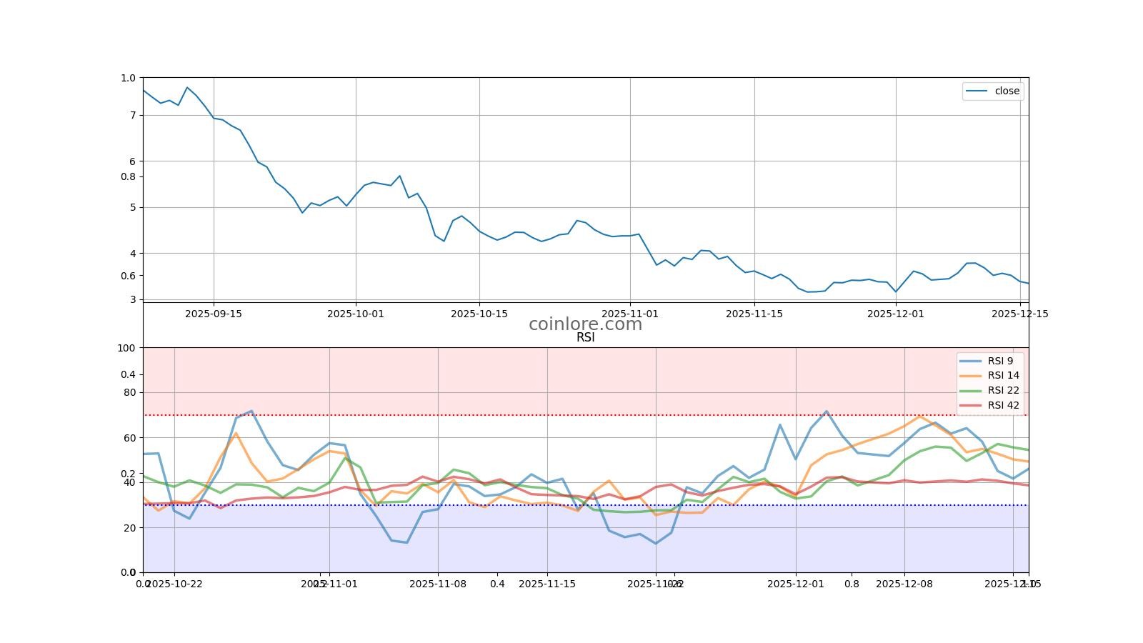 bAlpha RSI indicator