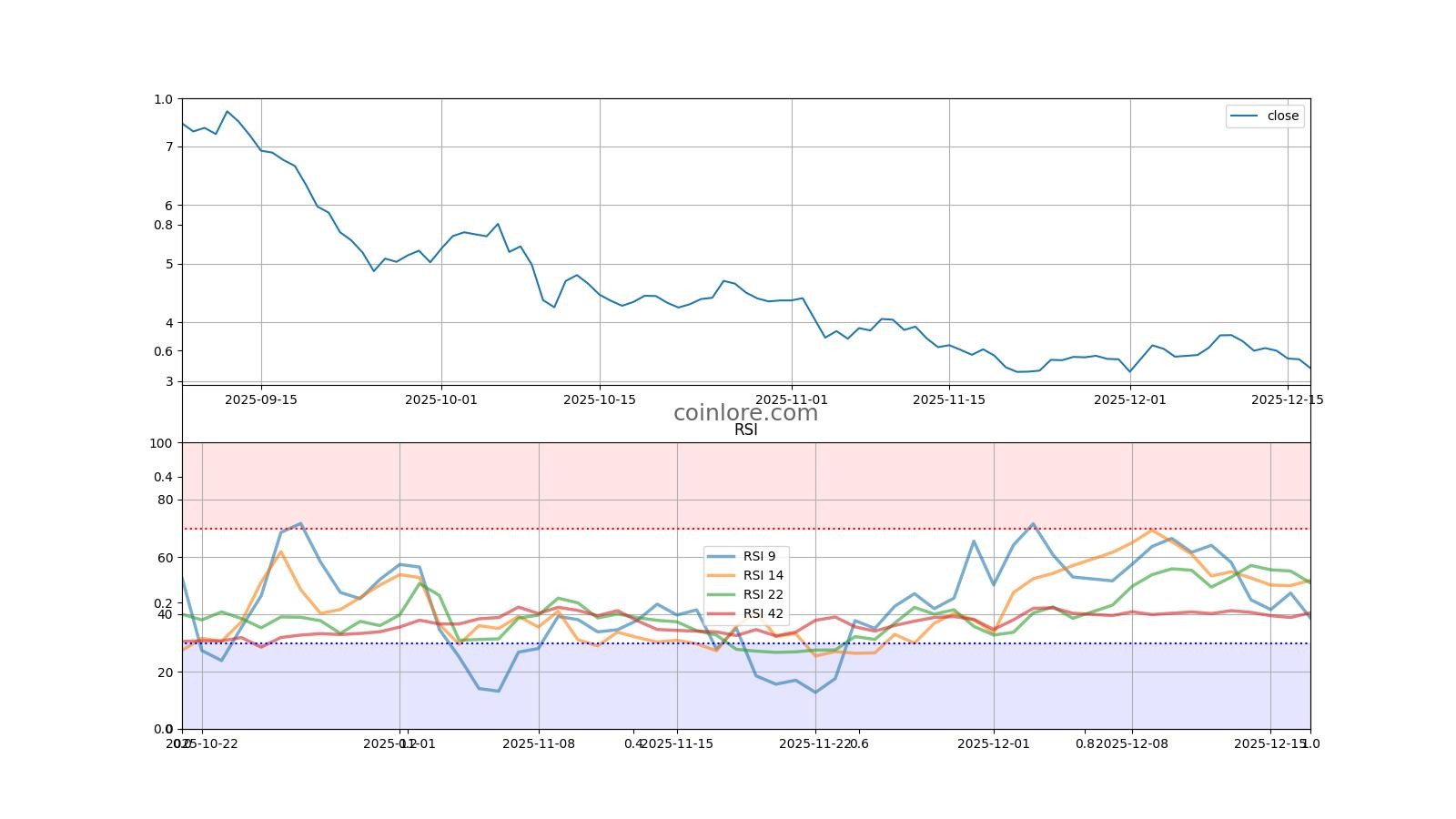 BAlpha RSI indicator