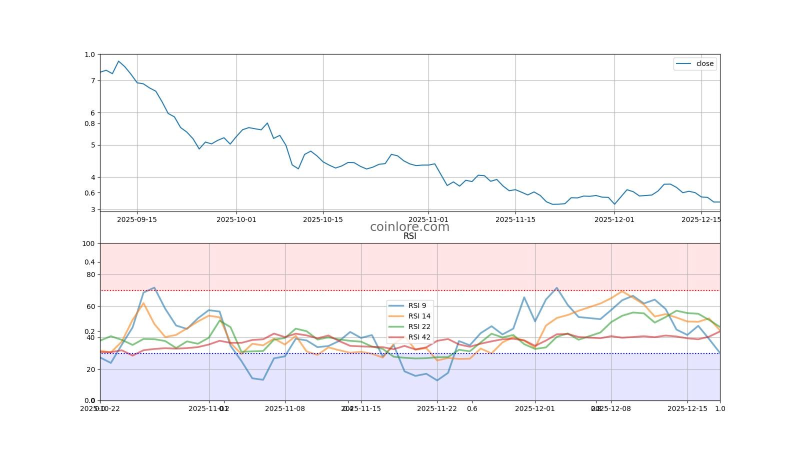 BAlpha RSI indicator