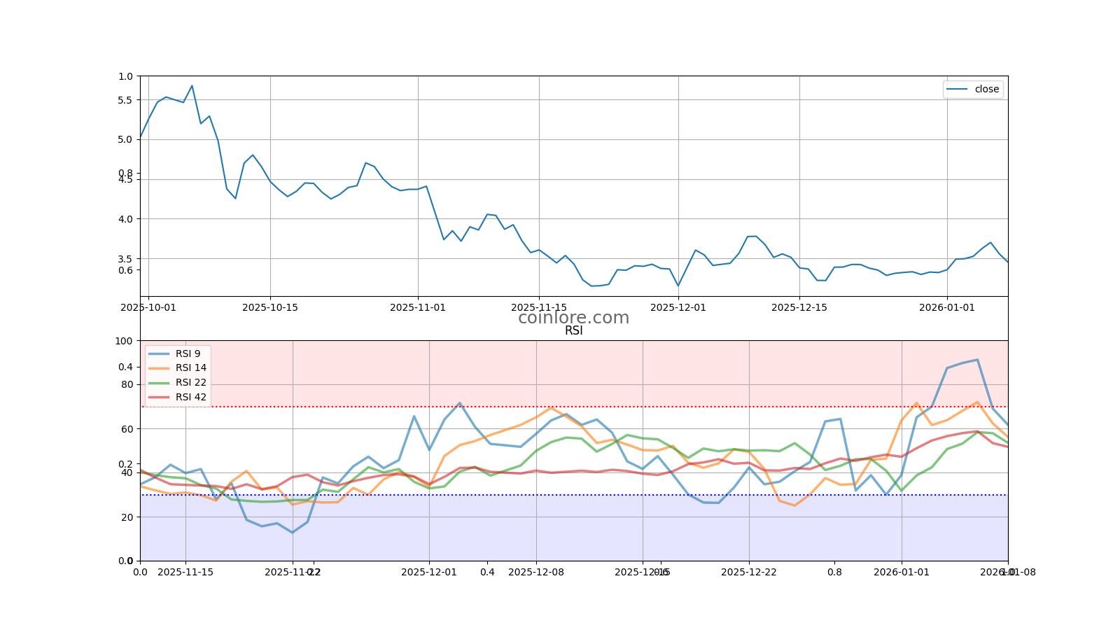 BAlpha RSI indicator