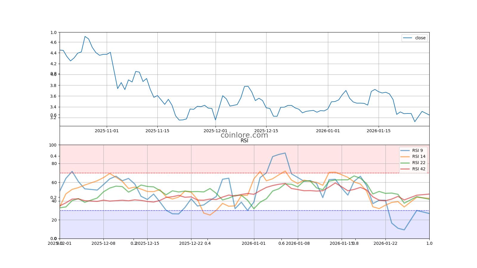 BAlpha RSI indicator