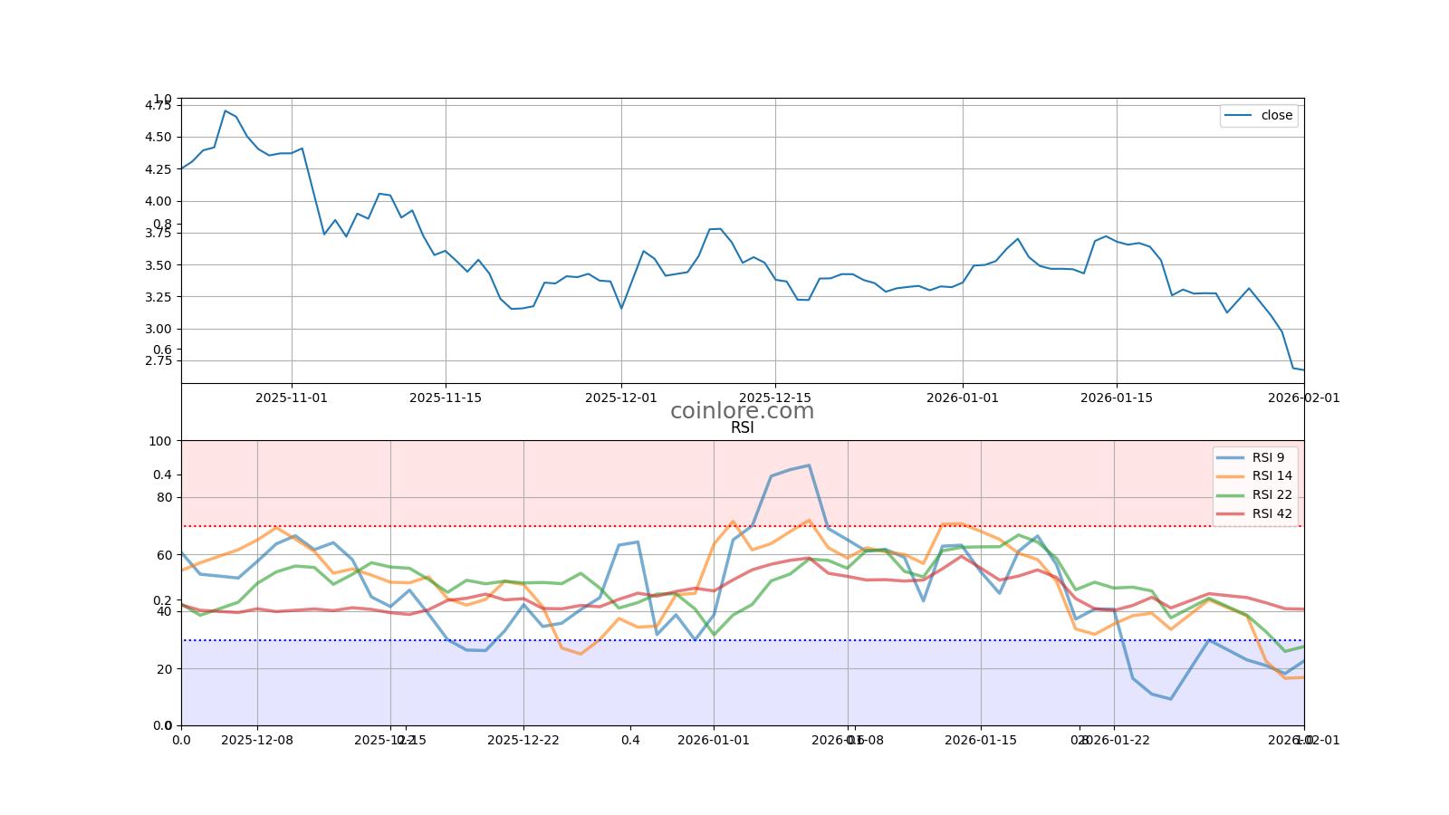 BAlpha RSI indicator
