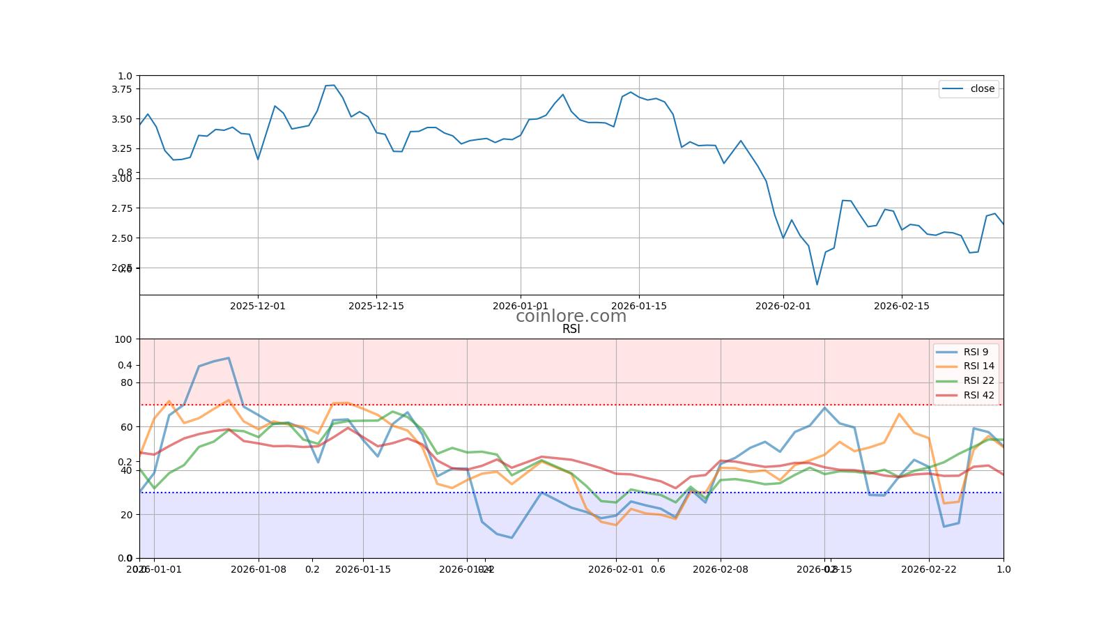 BAlpha RSI indicator