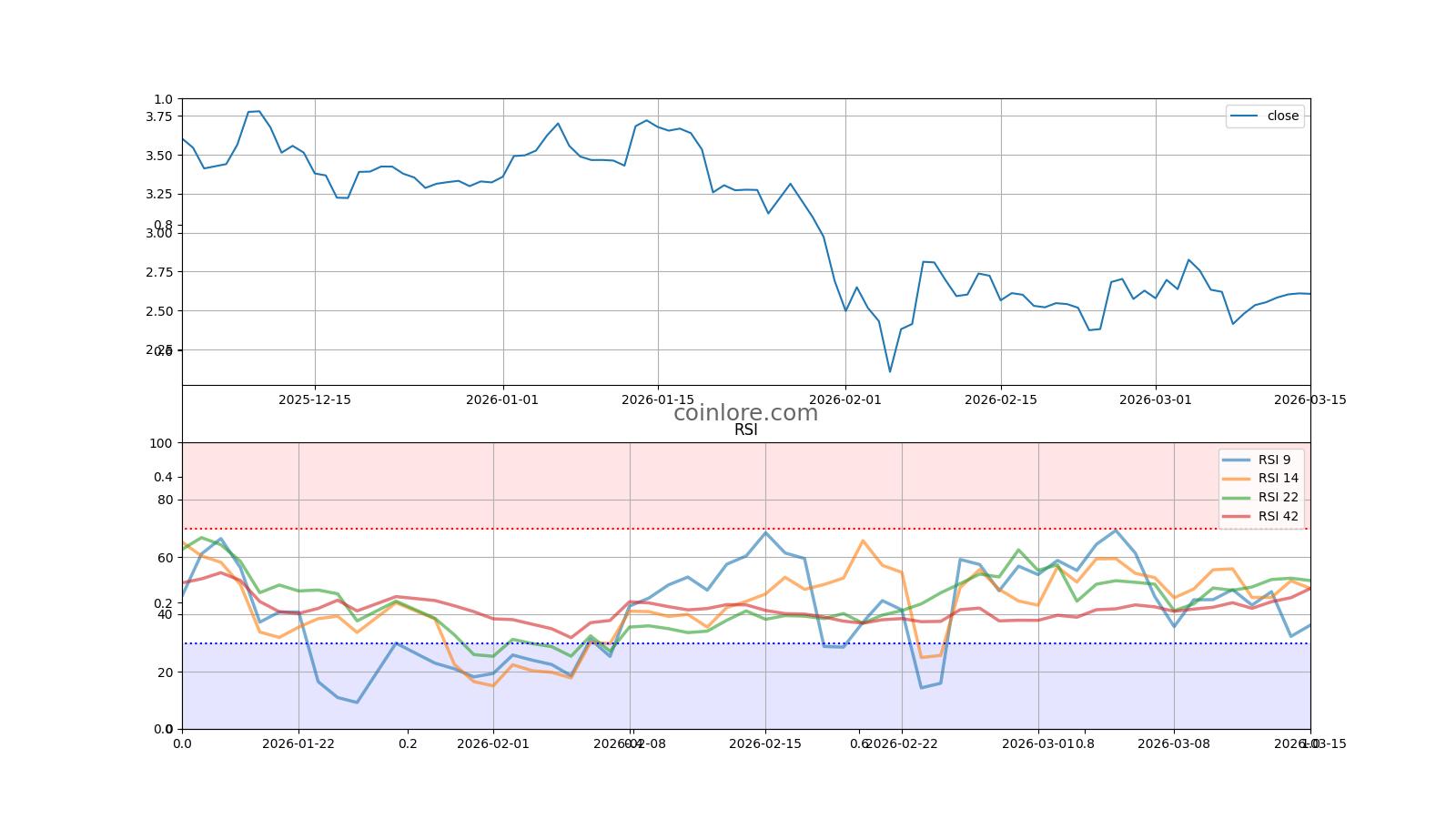 BAlpha RSI indicator