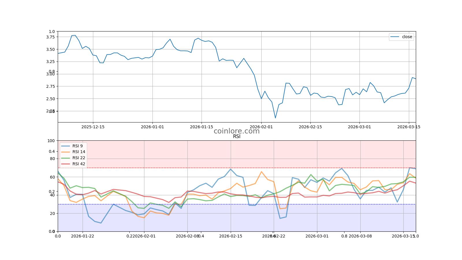 bAlpha RSI indicator