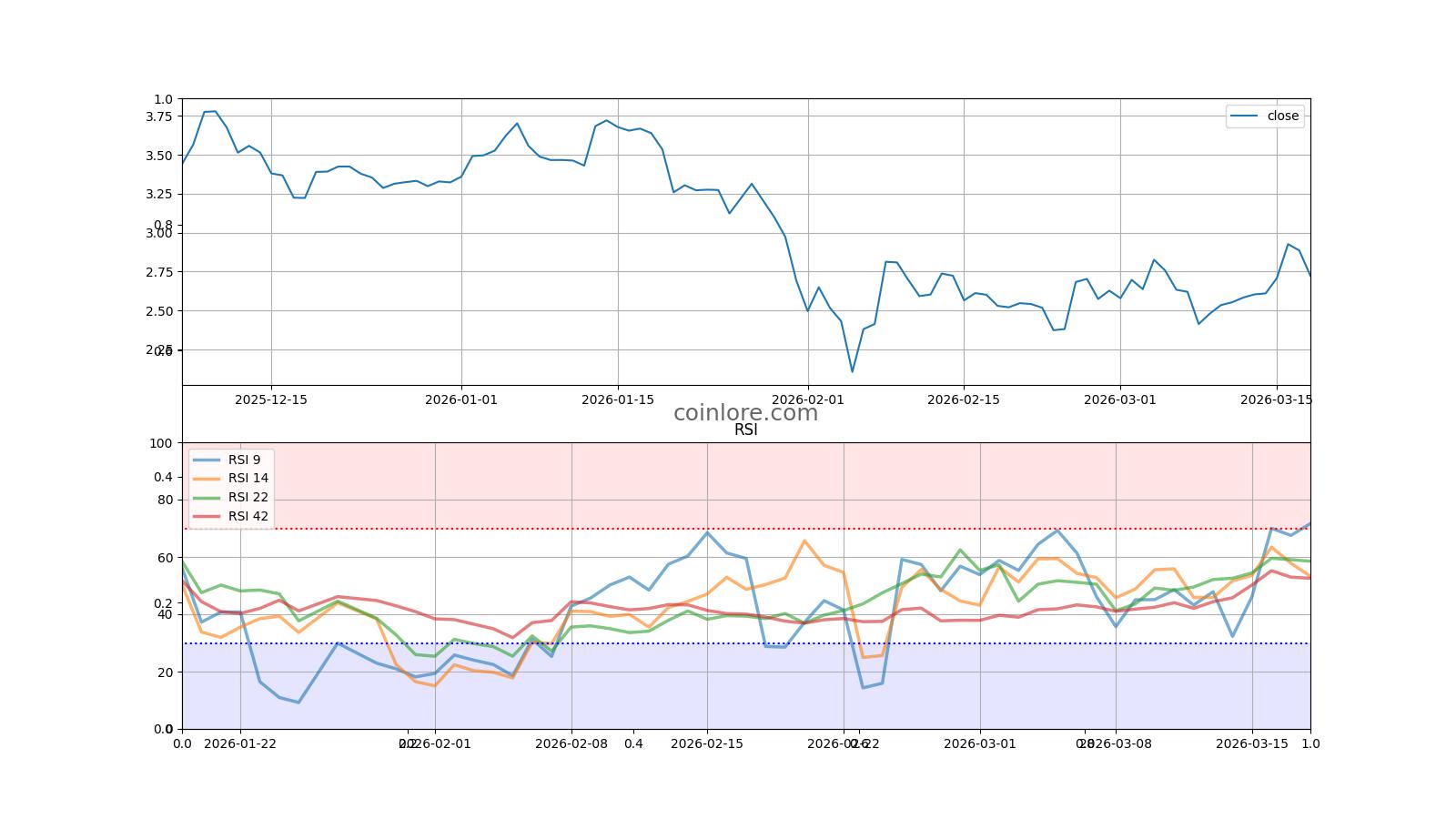 BAlpha RSI indicator