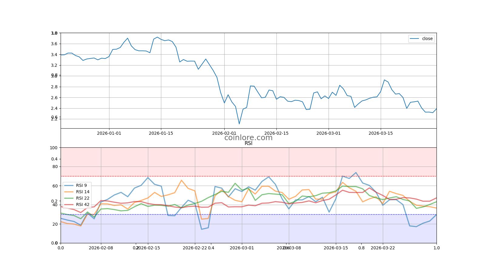 BAlpha RSI indicator