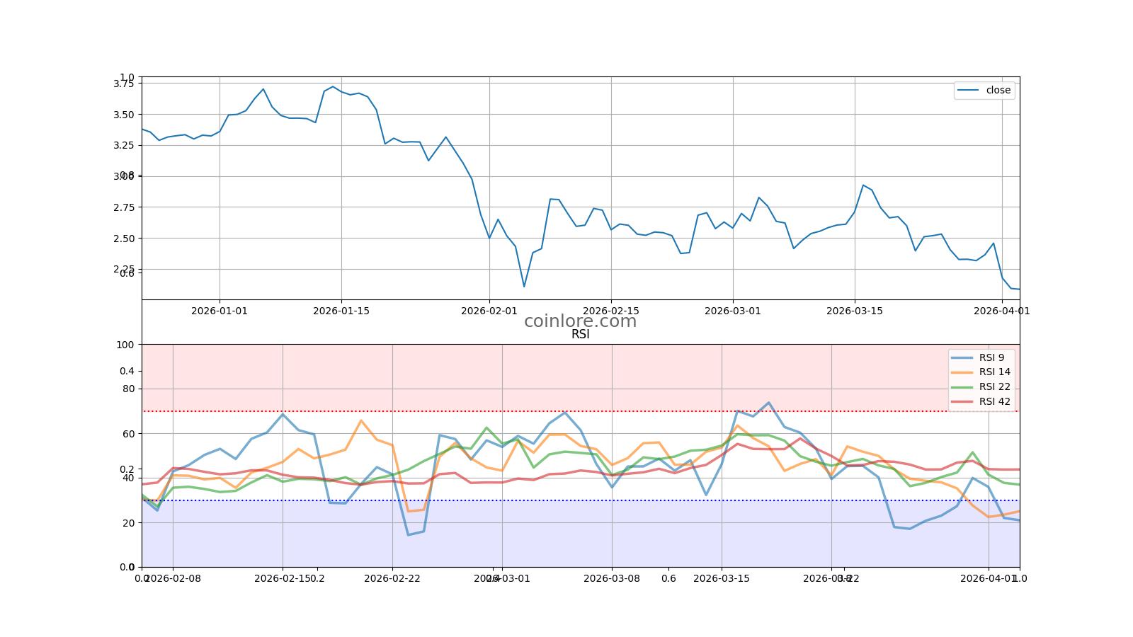 BAlpha RSI indicator