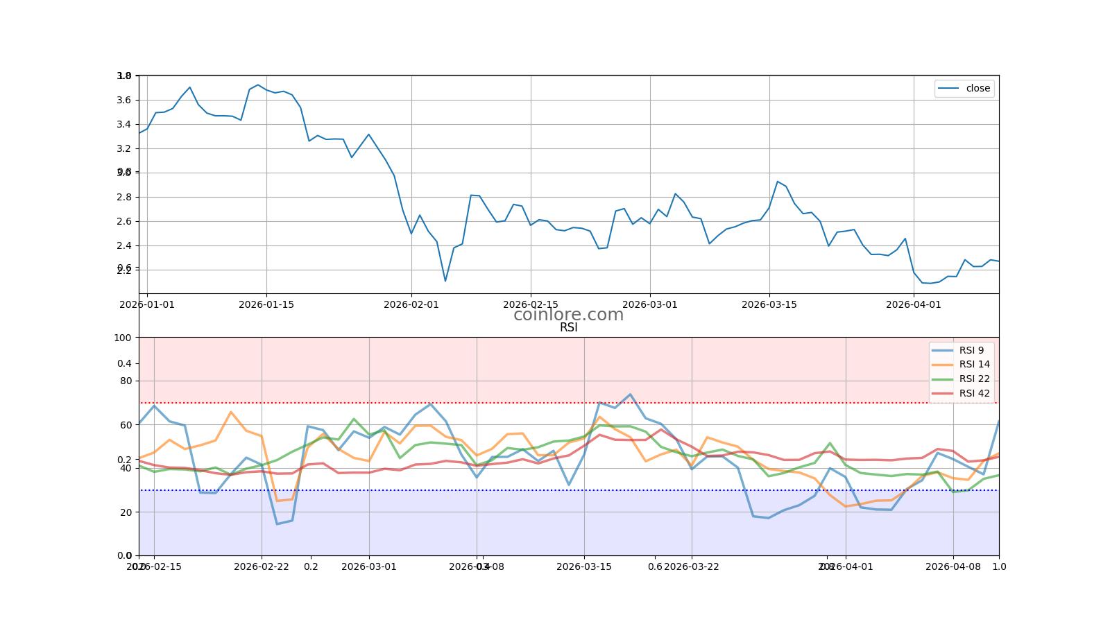 BAlpha RSI indicator