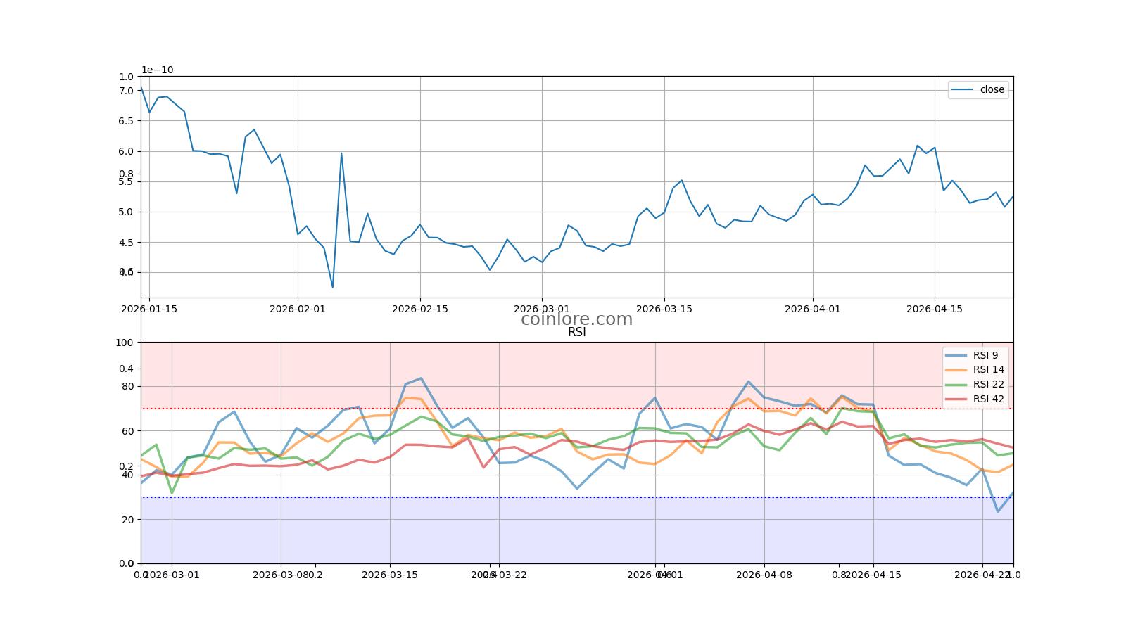 Bambi RSI indicator