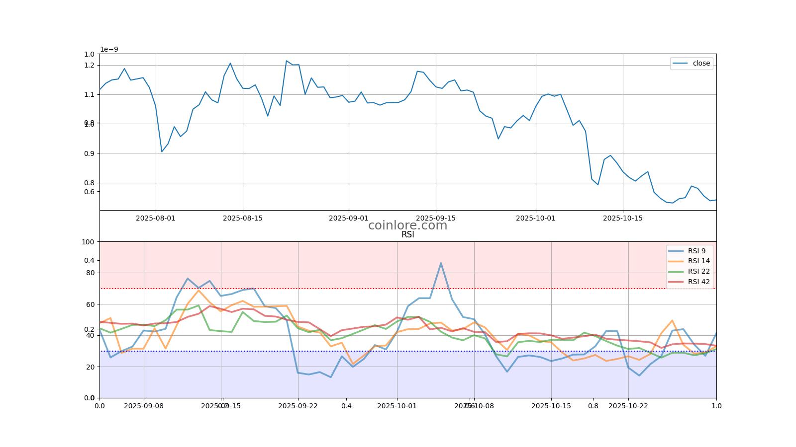 Bambi RSI indicator