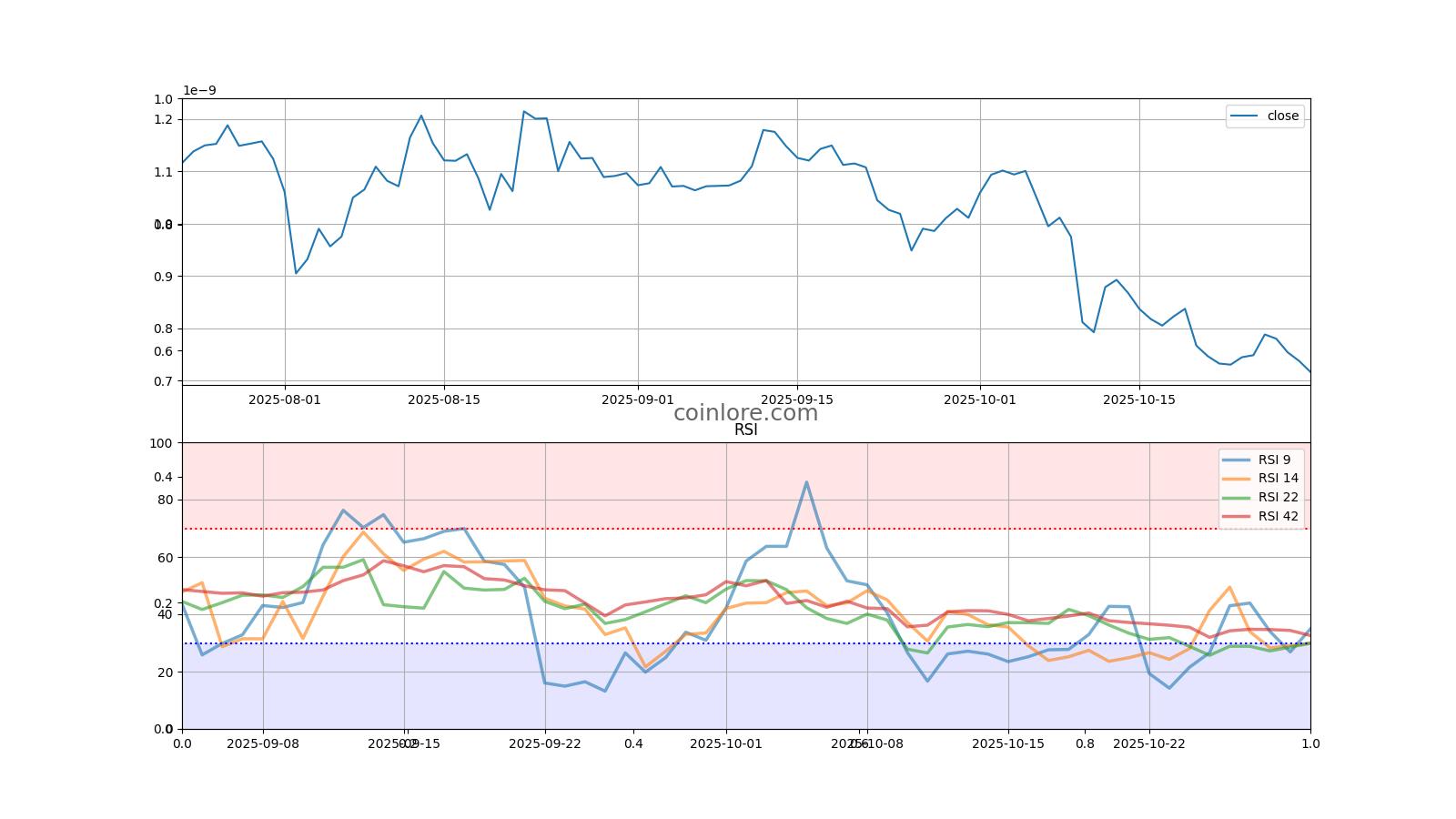 Bambi RSI indicator