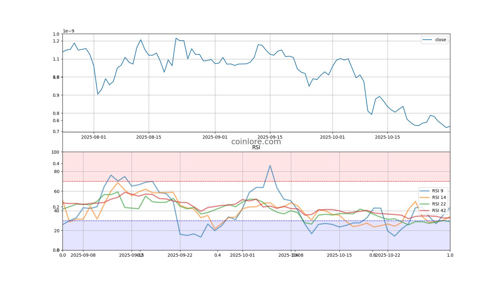 Bambi RSI indicator