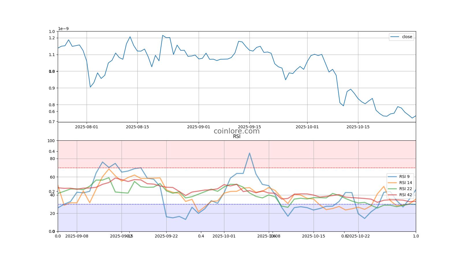 Bambi RSI indicator