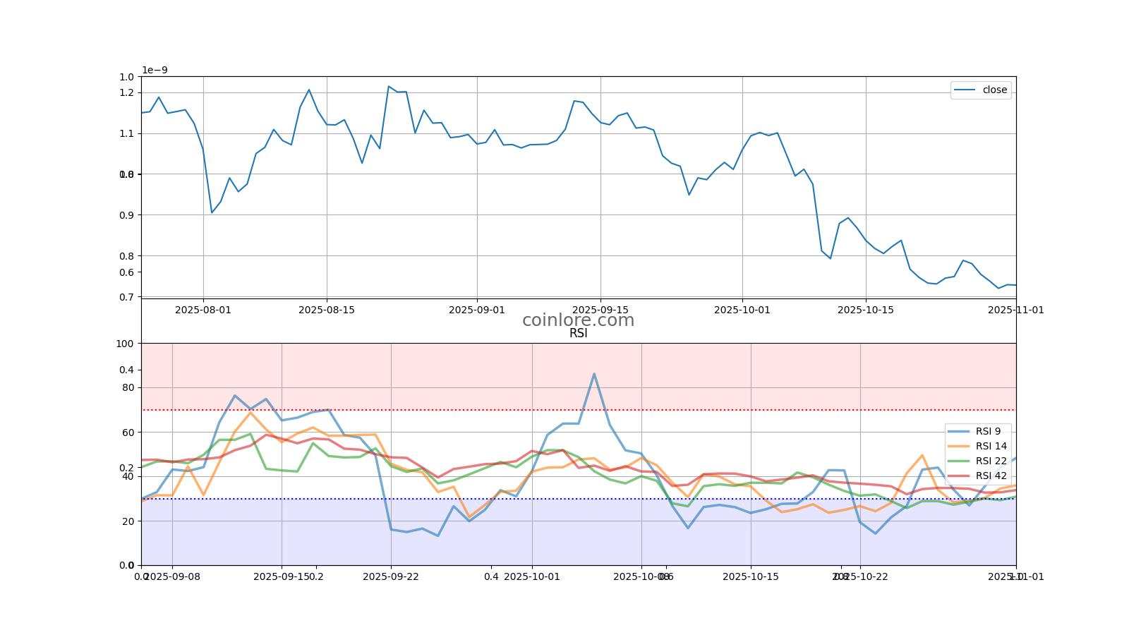 Bambi RSI indicator