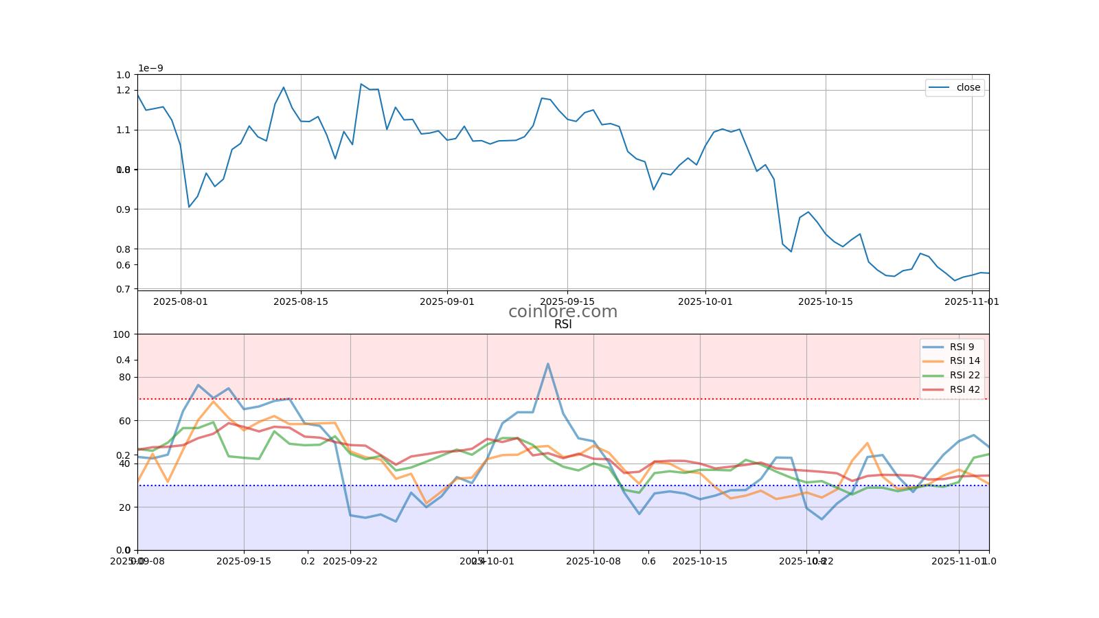 Bambi RSI indicator