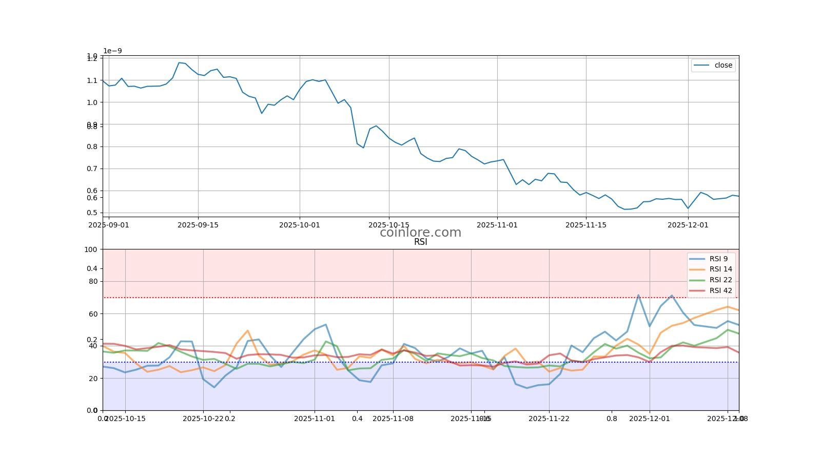 Bambi RSI indicator
