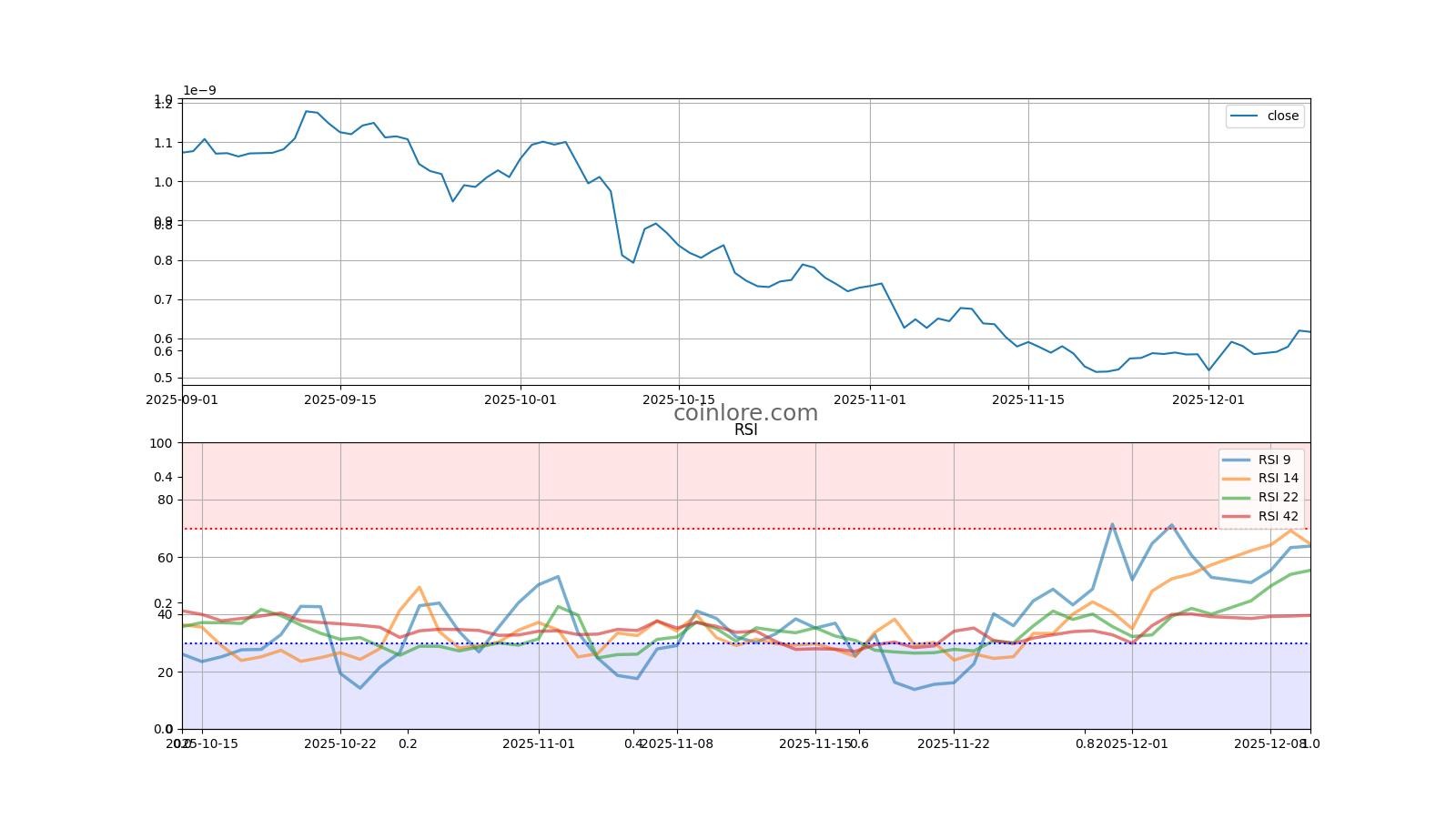 Bambi RSI indicator