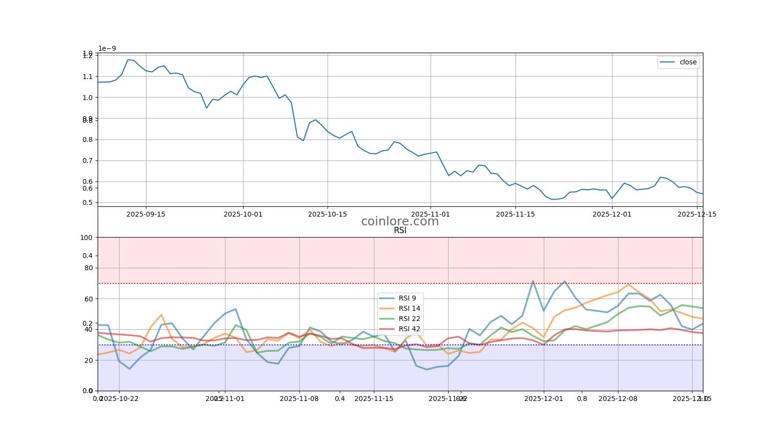 Bambi RSI indicator
