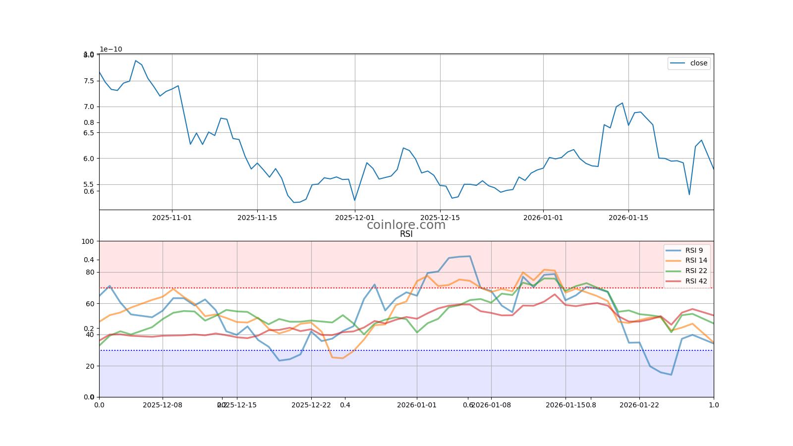 Bambi RSI indicator