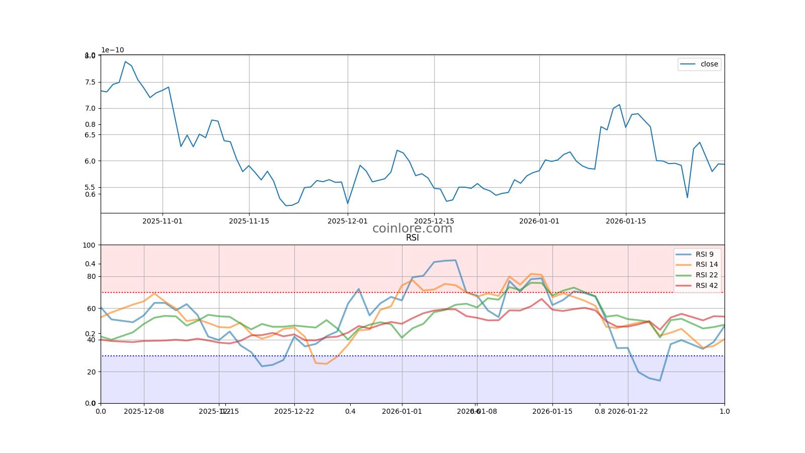 Bambi RSI indicator