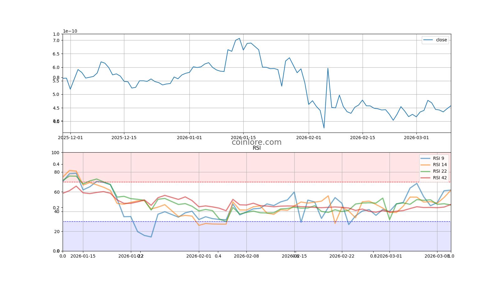Bambi RSI indicator